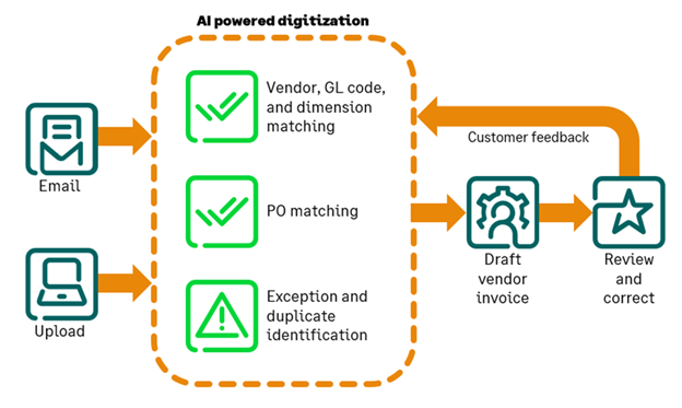 Sage Intacct AP Automation with Purchasing - MicroAccounting