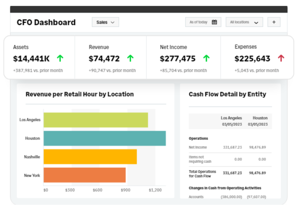 Examples of Sage Intacct Dashboards by Industry - MicroAccounting