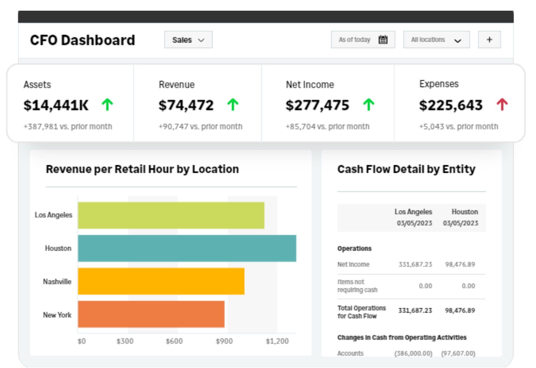 Examples of Sage Intacct Dashboards by Industry - MicroAccounting