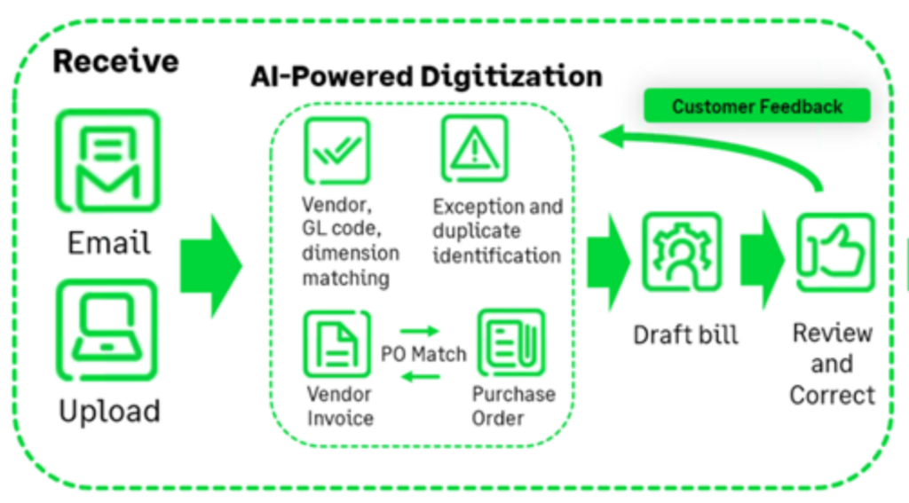 Sage Intacct AP Bill Automation: AI-Driven Efficiency and Accuracy ...